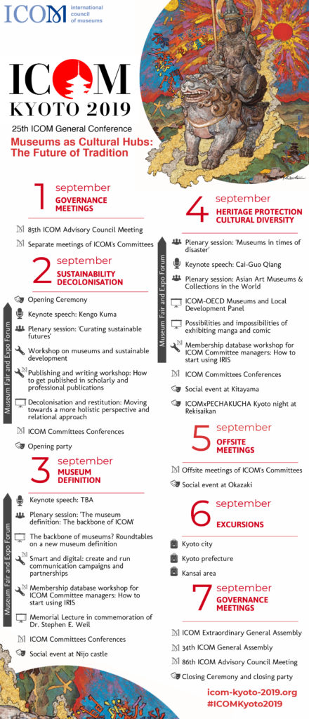 ICOM Resolutions 2019: Call for recommendations - International Council ...