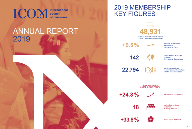 ICOM Annual Report 2019 is now online! - International Council of ...