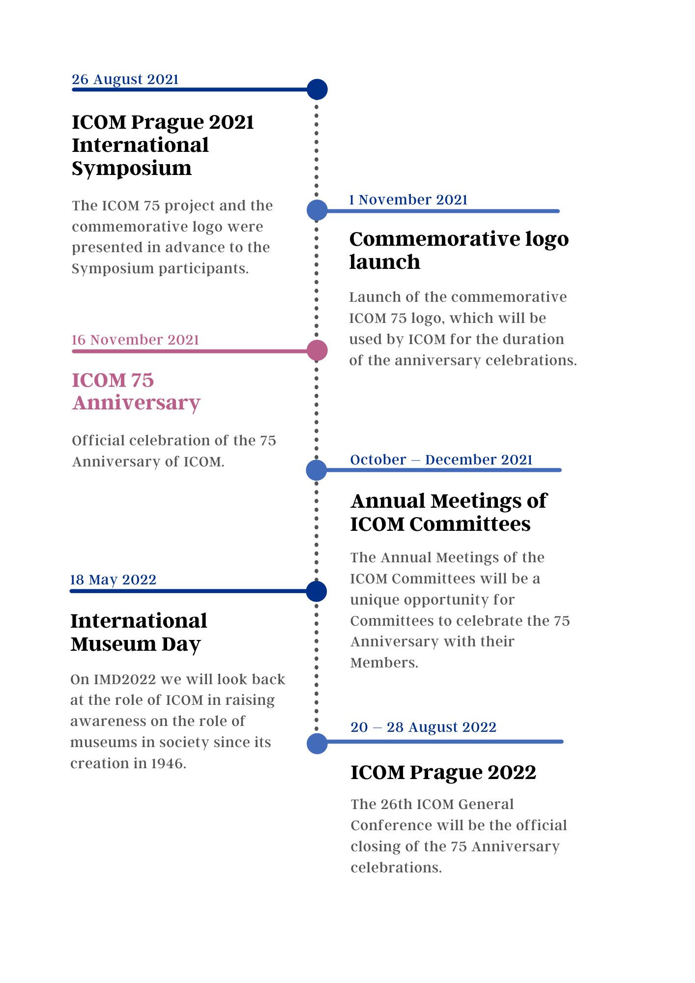 Join us to celebrate the 75th Anniversary of ICOM - International ...