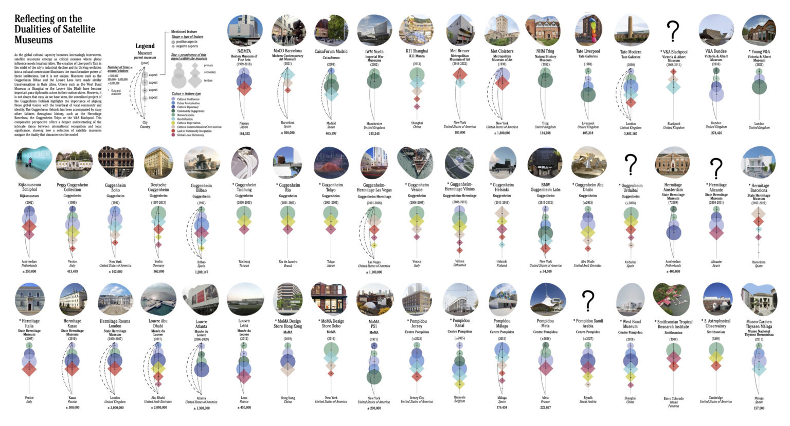 A Tale of Two Cities: the Tate Liverpool and the Guggenheim Helsinki in ...