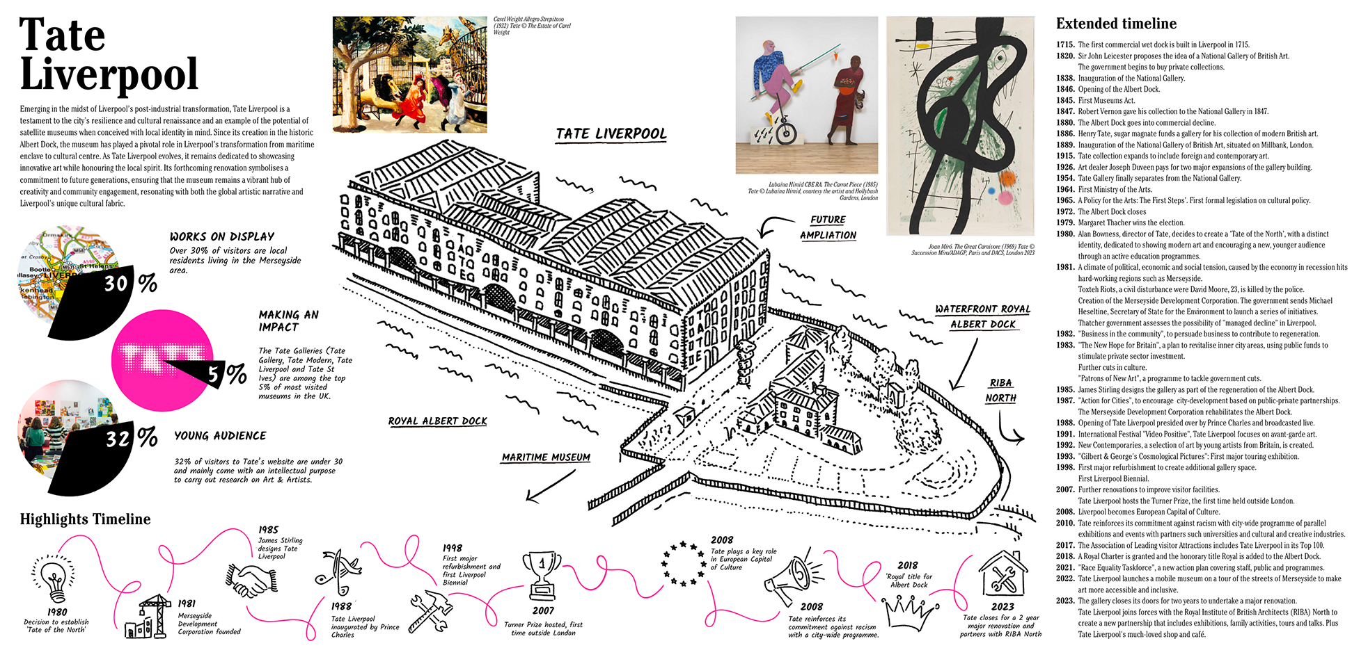 A Tale of Two Cities: the Tate Liverpool and the Guggenheim Helsinki in ...