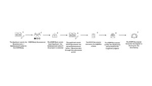 ICOM Award - International Council of Museums -International Council of ...